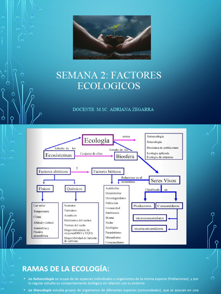 Semana 2: Factores Ecologicos: Docente: M.Sc. Adriana Zegarra | PDF | Clima | Ecología