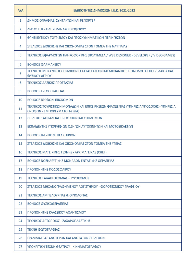 ΕΙΔΙΚΟΤΗΤΕΣ ΔΗΜΟΣΙΩΝ ΙΕΚ 2021-2022 | PDF