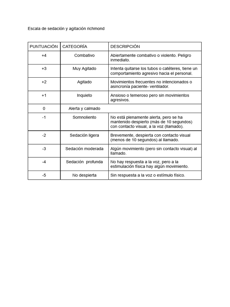 Escala de sedación y agitación richmond | PDF