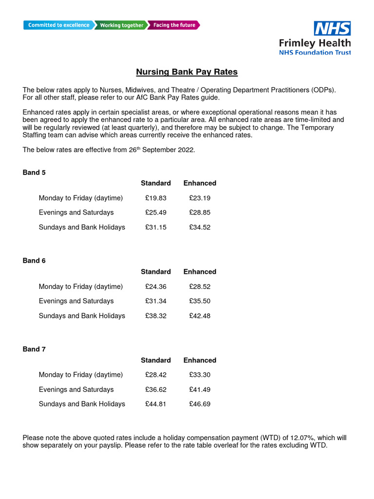 Nursing Bank Pay Rates Overview | PDF