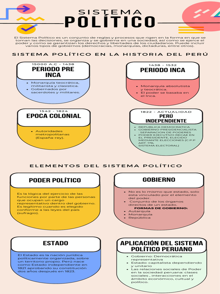 Infografia Sistema Político S2 - 20230906 - 221651 - 0000 | PDF