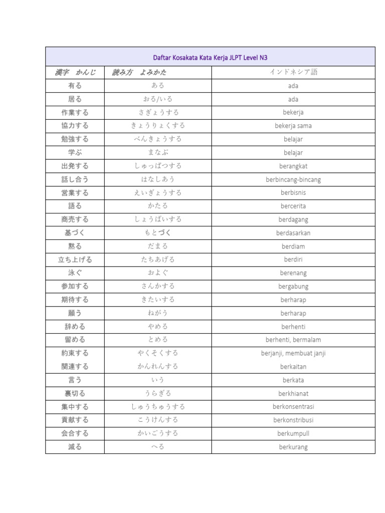 List Kosakata JLPT Level N3 | PDF