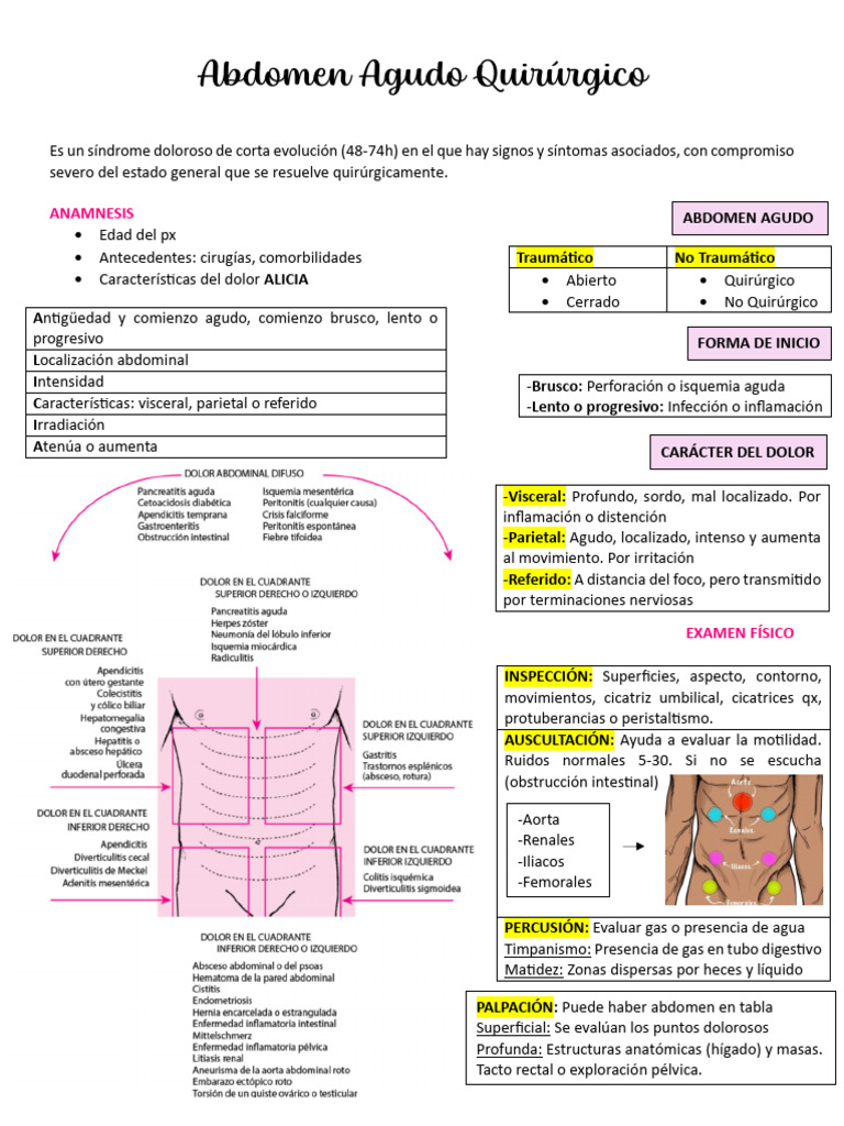 Abdomen Agudo Quirurgico | PDF