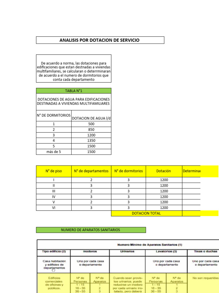 Dotaciones para Vivienda Multifamiliar | PDF
