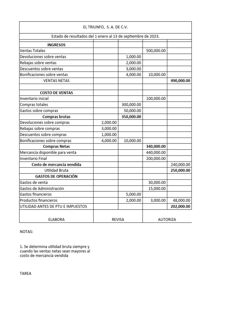 Contabilidad Estado de Resultados | PDF | Estado de resultados | Bancos