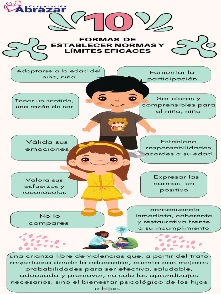 Infografía de Practicas de Crianza | PDF