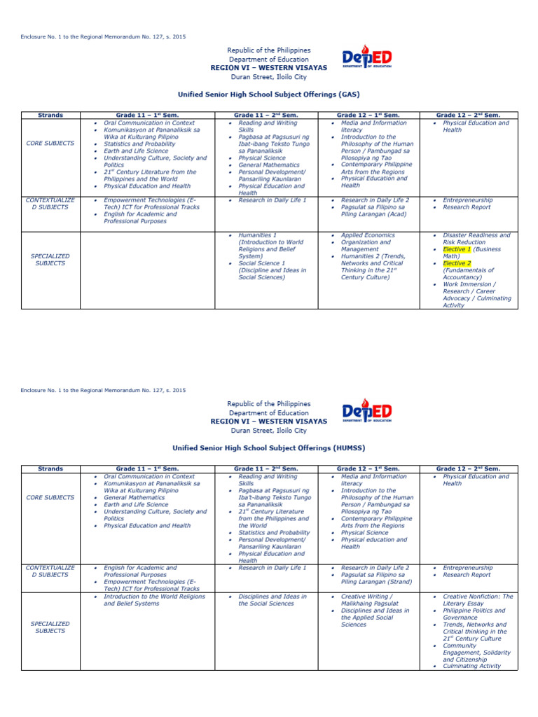 SHS UNIFIED SUBJECT OFFERINGS Edited 2 1 | PDF
