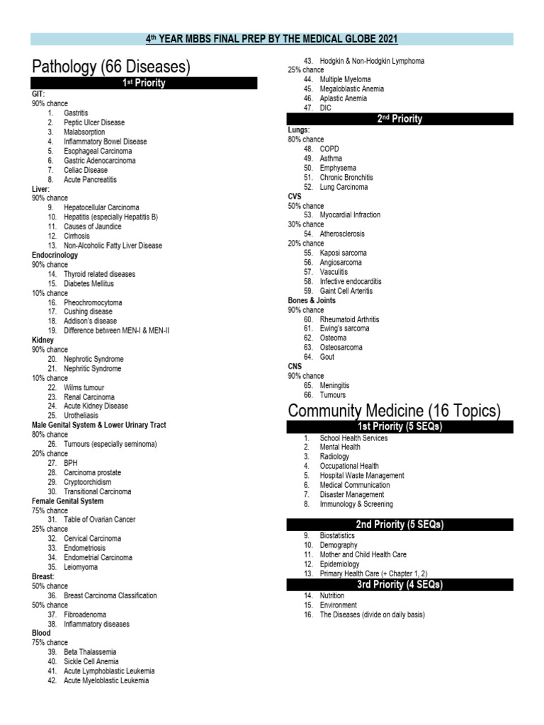 4th Year Prof Topics | PDF | Hepatitis | Human Nose