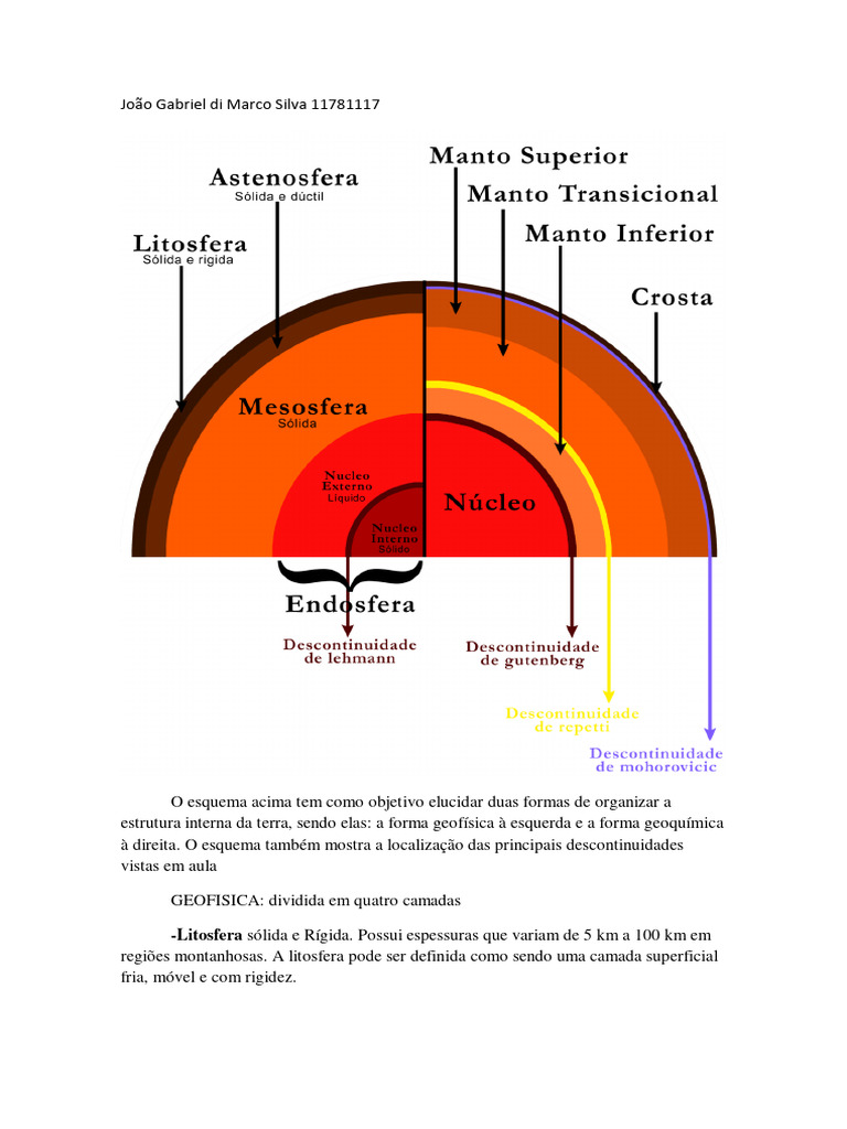 Diagrama De Astenosfera 04 LA *LITOSFERA