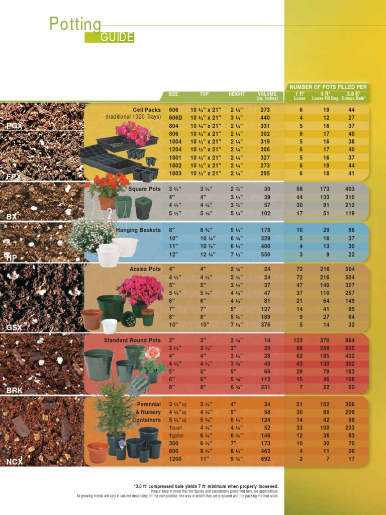 E Pro Potting Guide | PDF