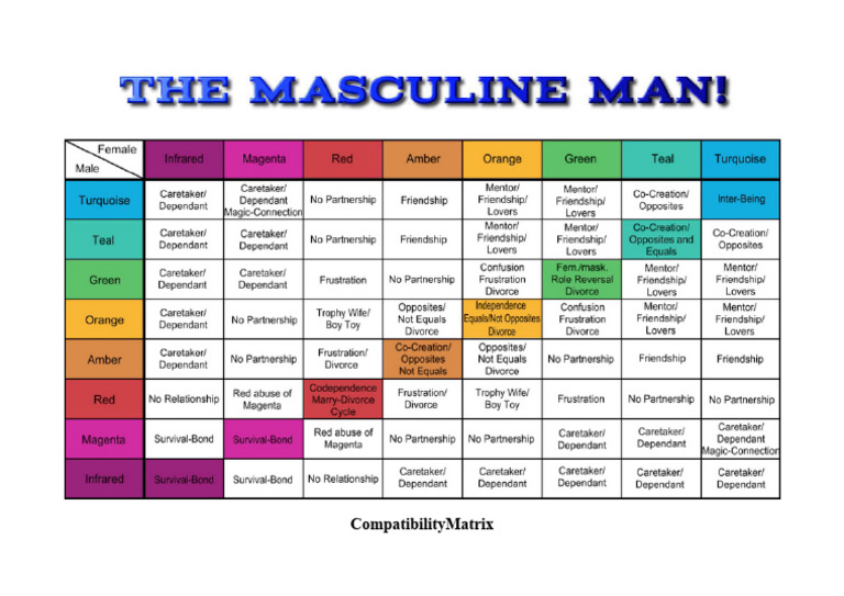 Compatibility Matrix | PDF