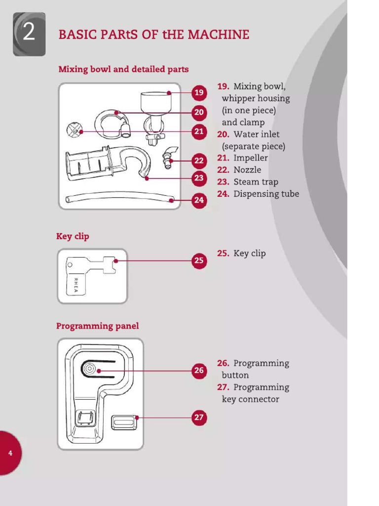 Manual Maquina Nescafe | PDF
