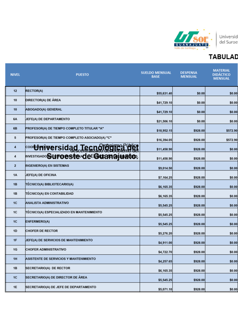 Tabulador Utsoe 2018 | PDF