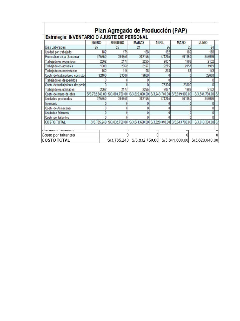 3. Método Hoja de Cálculo Para PAP | PDF | Procesos de negocio | Capital financiero