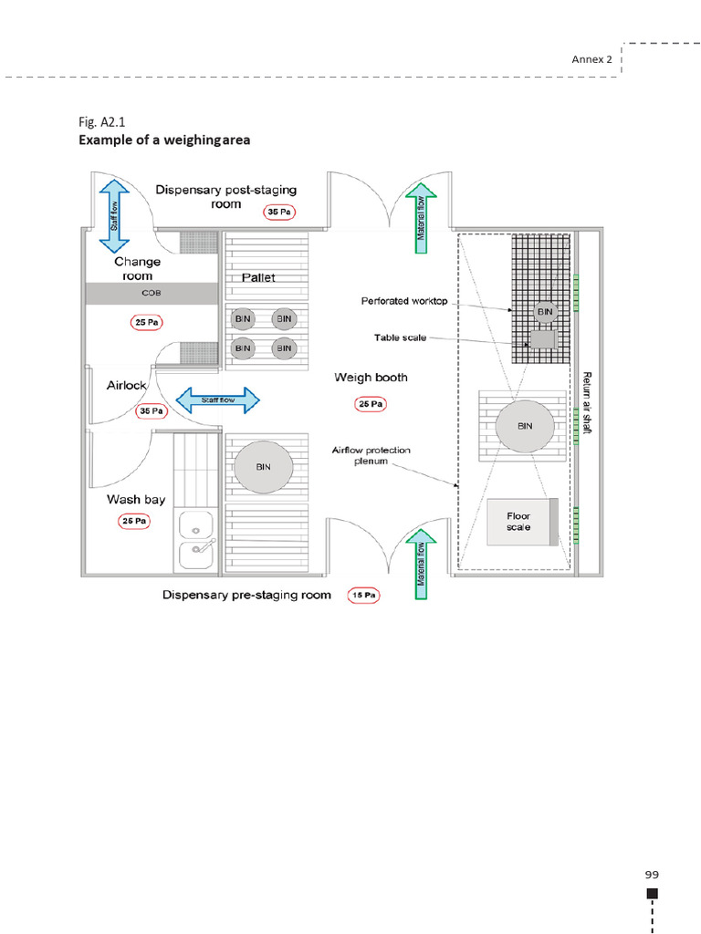 Pharmaceutical HVAC Design Guide | PDF