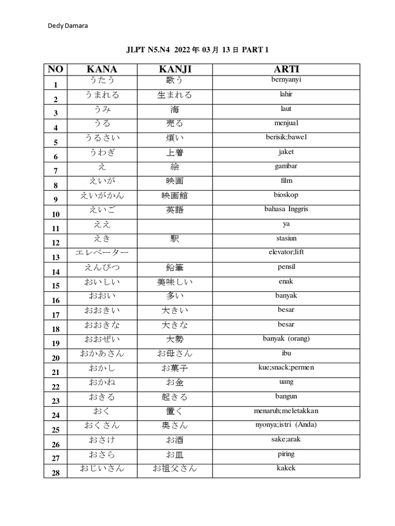 JLPT Moji Goi N5.N4 PART 1 | PDF