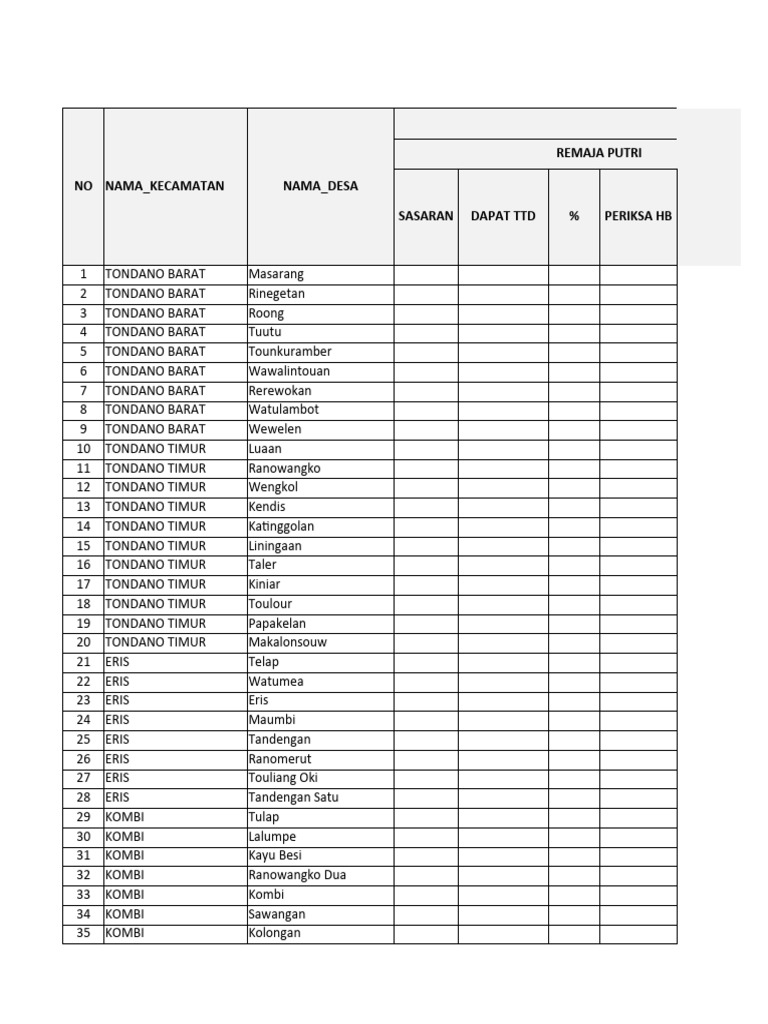 Ansit Per Kec Per Desa & Kel Tahun 2022 - Stunting | PDF
