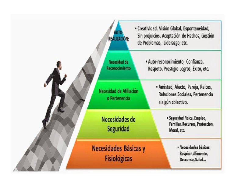 Maslow | PDF