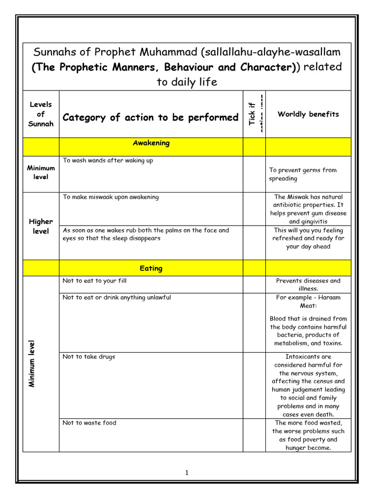 Sunnah and Dua Table Complete Book - Copy (AutoRecovered) | PDF ...