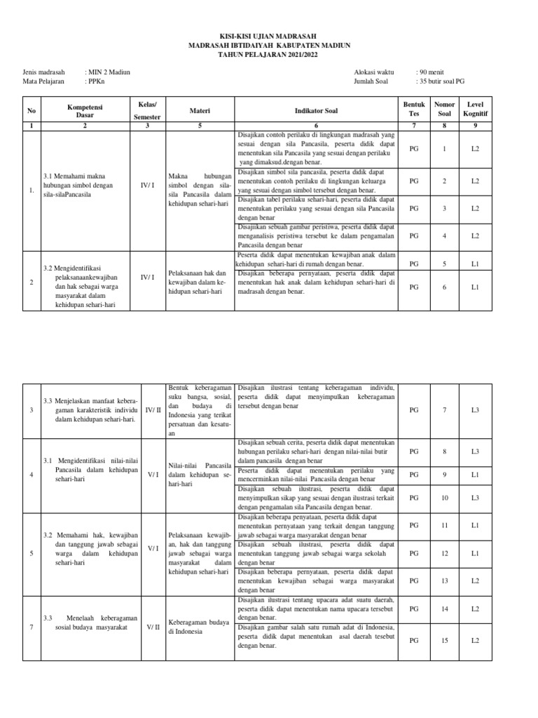 Kisi-Kisi Um PPKN KLS 6 Fix | PDF
