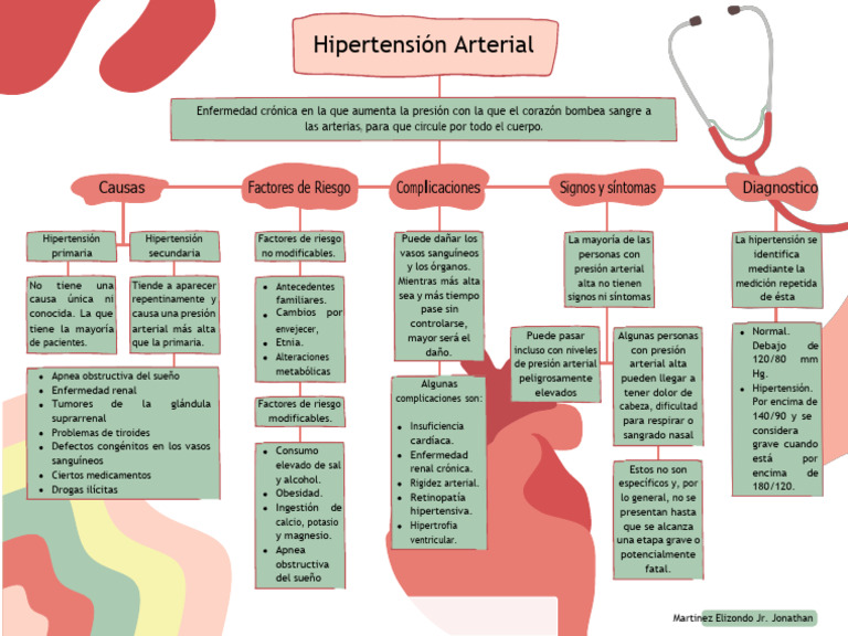 Mapa Hipertensión | PDF