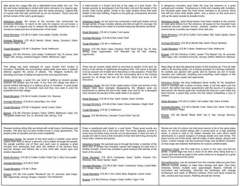 CARD Location Descriptions 3 | PDF