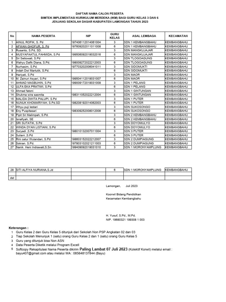 Format Data Bimtek IKM SD Kelas 3 Dan 6 | PDF