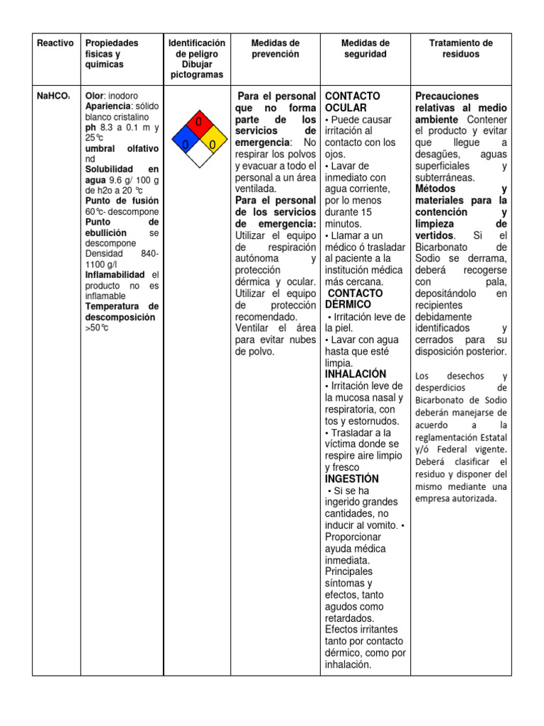 Reactivo | PDF | Agua | Residuos