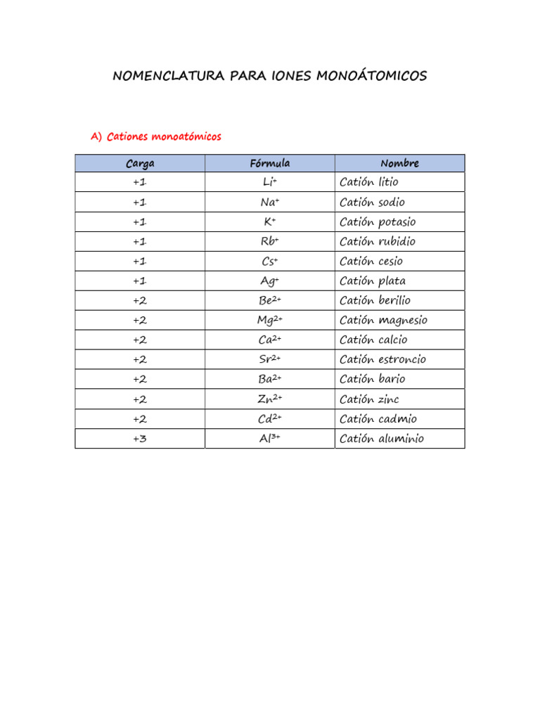 Nomenclatura de Iones Monoatómicos | PDF