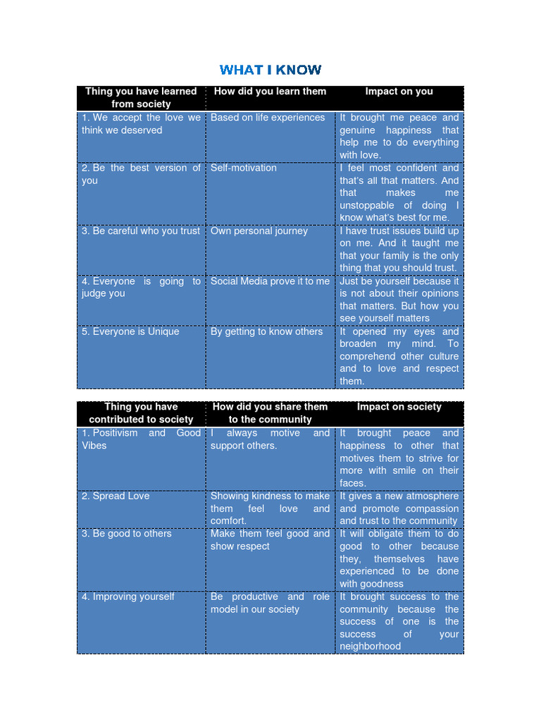 Module 3 Philosophy | PDF | Wellness
