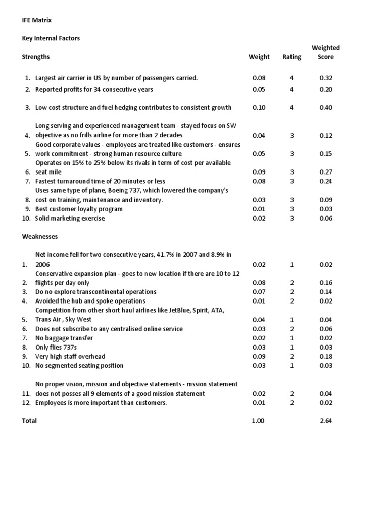 IFE Matrix Key Internal Factors Strengths Weight Rating Weighted Score ...
