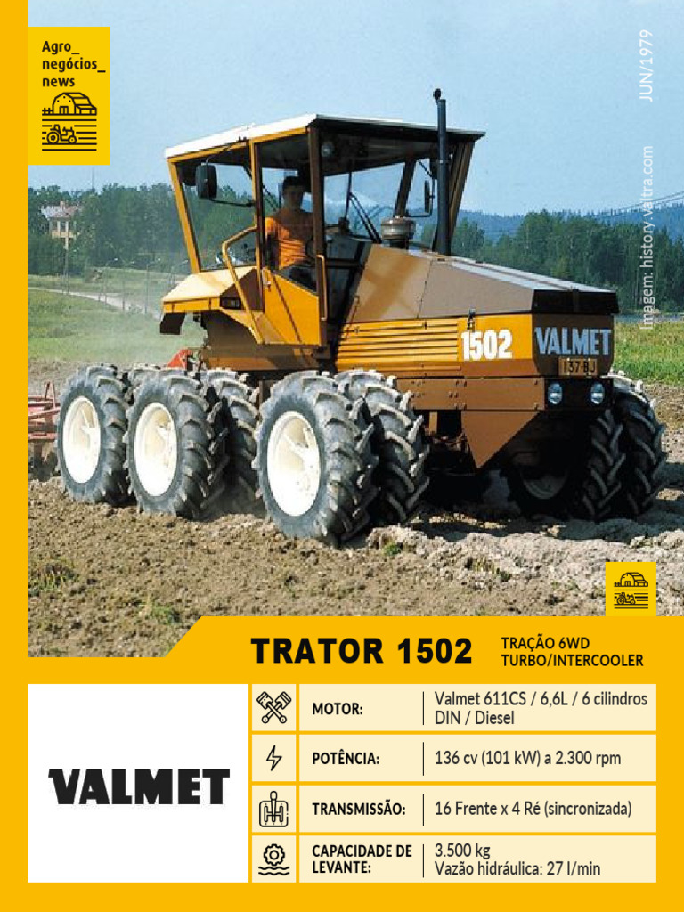 Valmet 1502 | PDF