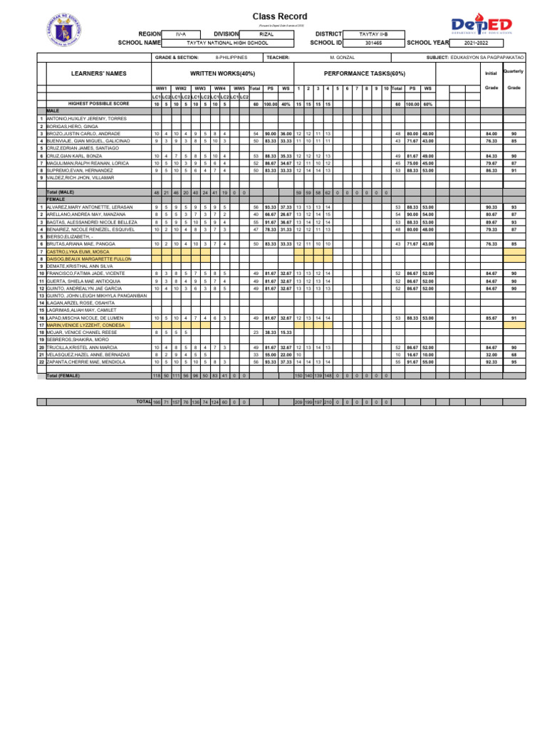4th QTR. ESP - (2021-2022) | PDF