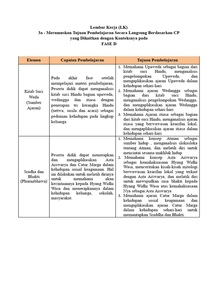 LK 3a, 3b Dan 3c Lokakarya PPG | PDF
