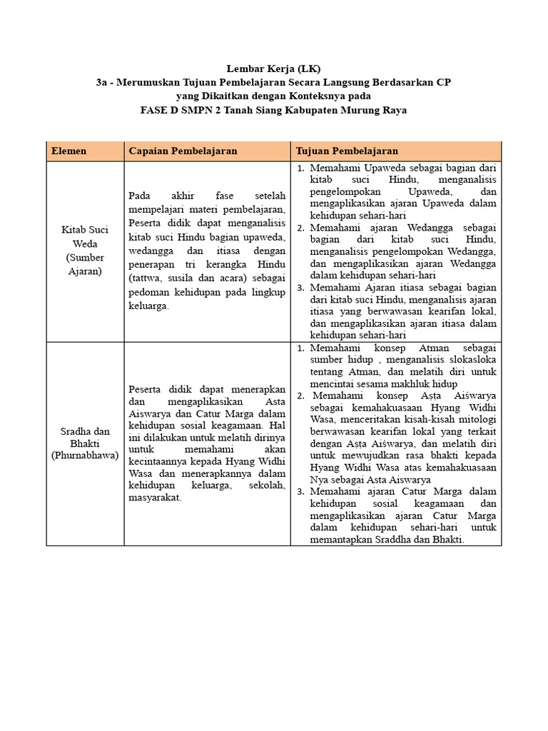 LK 3a, 3b Dan 3c Lokakarya PPG - BARU REVISIII | PDF