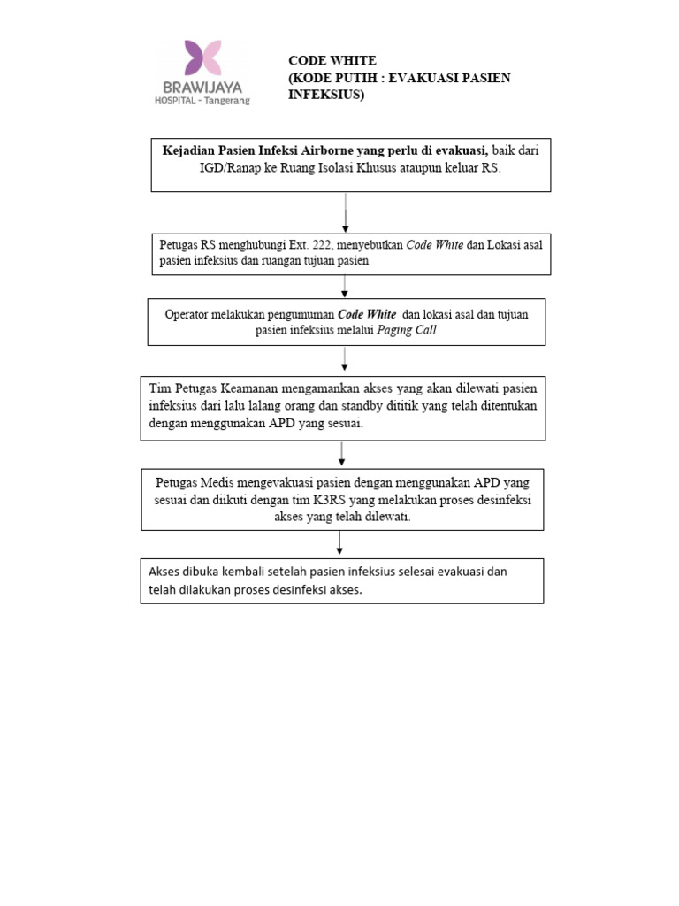 Alur Code White Rev RWDR | PDF