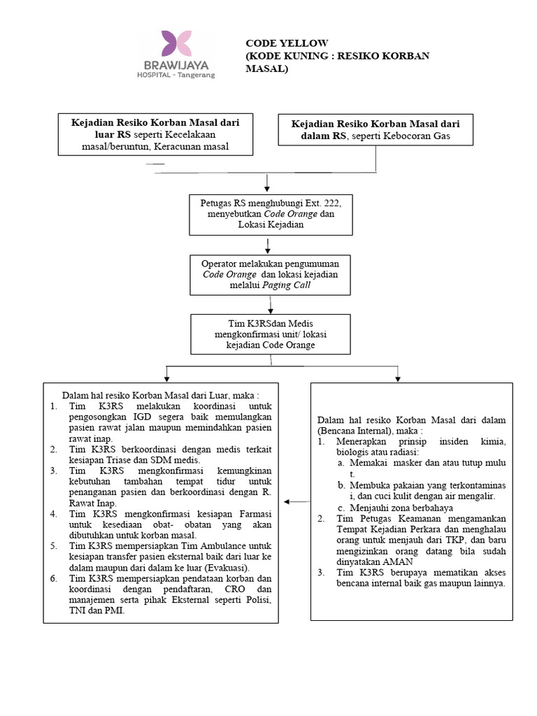 Alur Code Yellow Rev RWDR | PDF