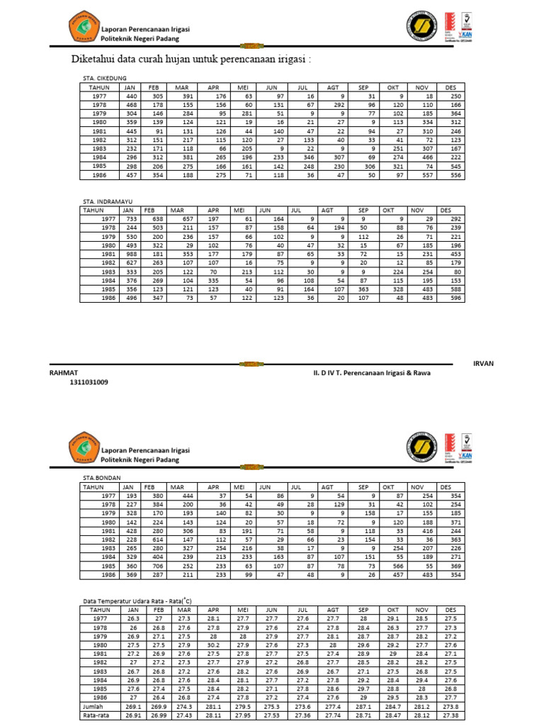 STA IRVAN tgs irigasi | PDF
