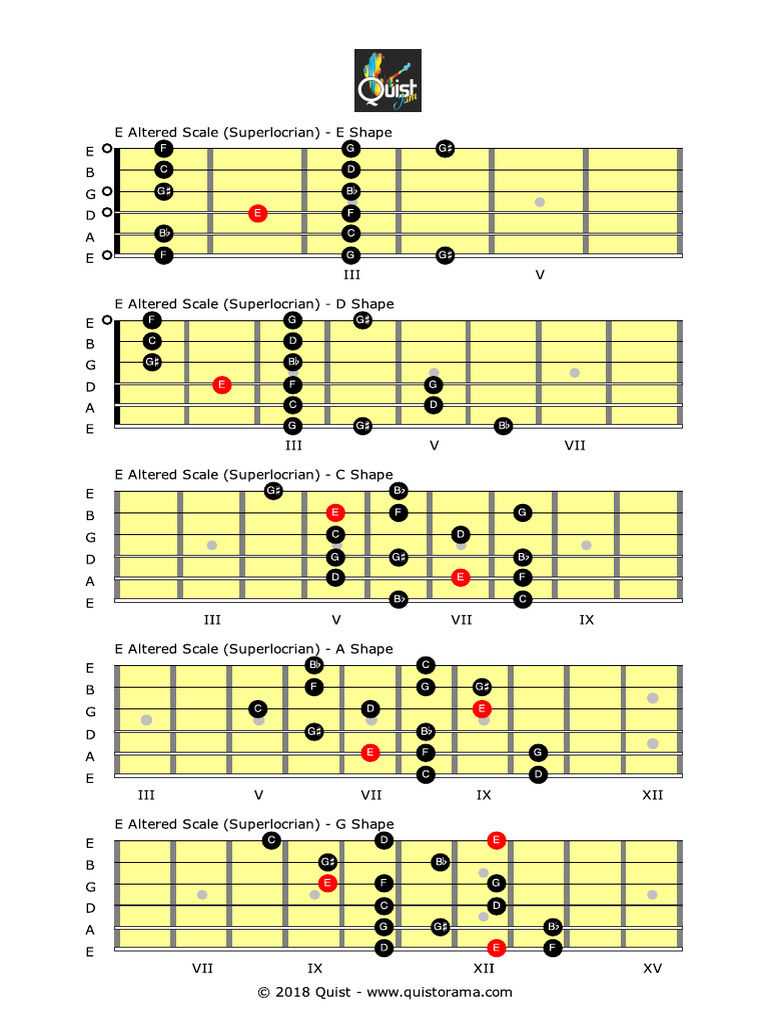 E Altered Scale (Superlocrian) CAGED Shapes | PDF