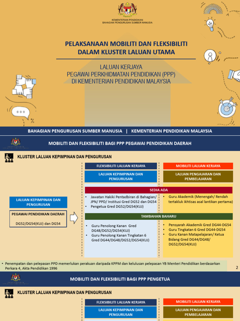 Vi. Slaid GPLK Laluan Hakiki Siswazah | PDF