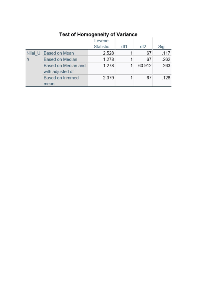 Test of Homogeneity of Variance | PDF