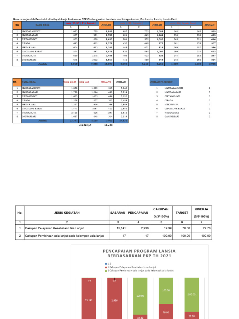 P1 Program Lansia 2023 | PDF