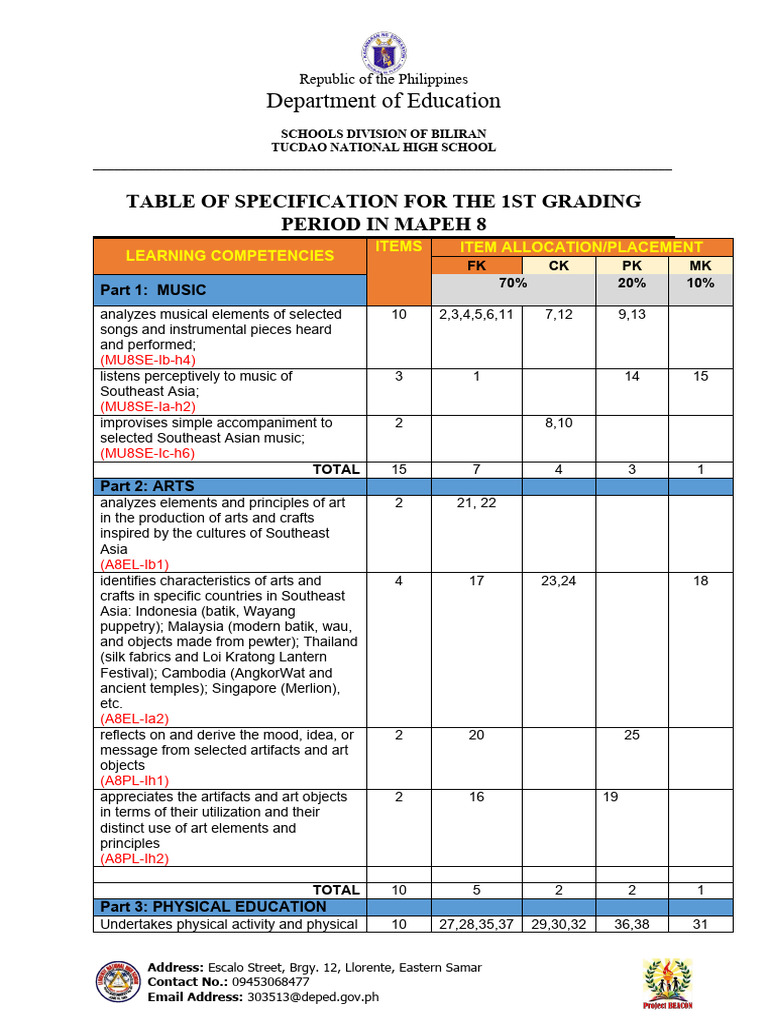 MAPEH 8 1st Grading Period Specs | PDF