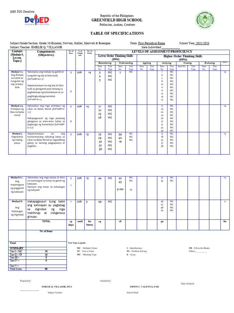 TOS-Esp10 1st Periodical Exam 2019-2020 | PDF