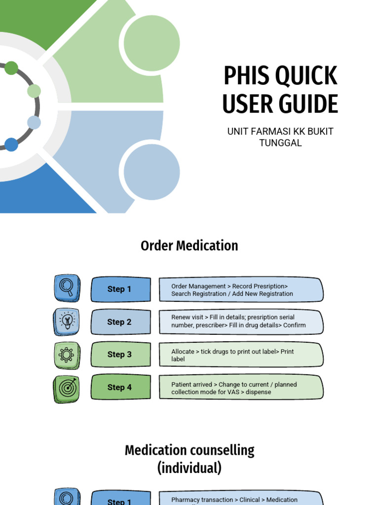 Phis Quick User Guide | PDF