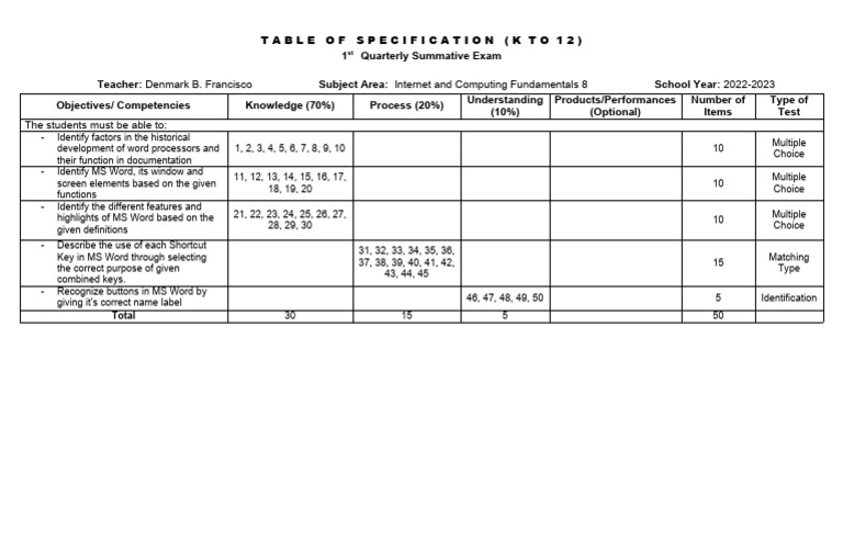 Table of Specification (K To 12) : Total | PDF