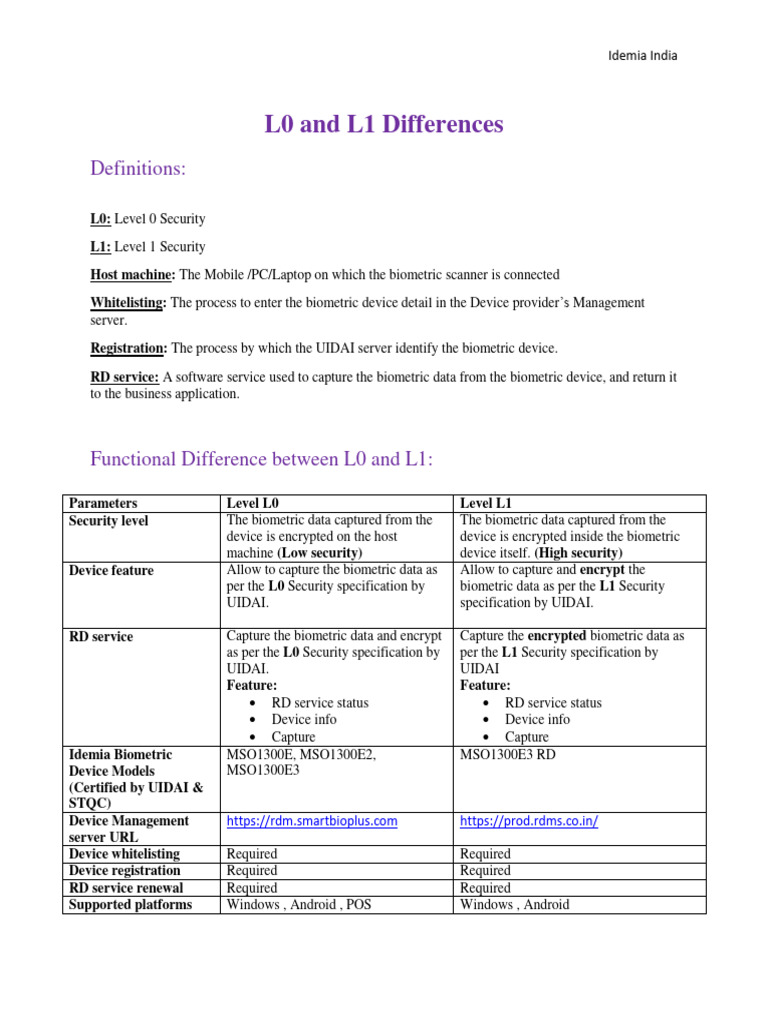 Difference_L0_and_L1_V1 | PDF