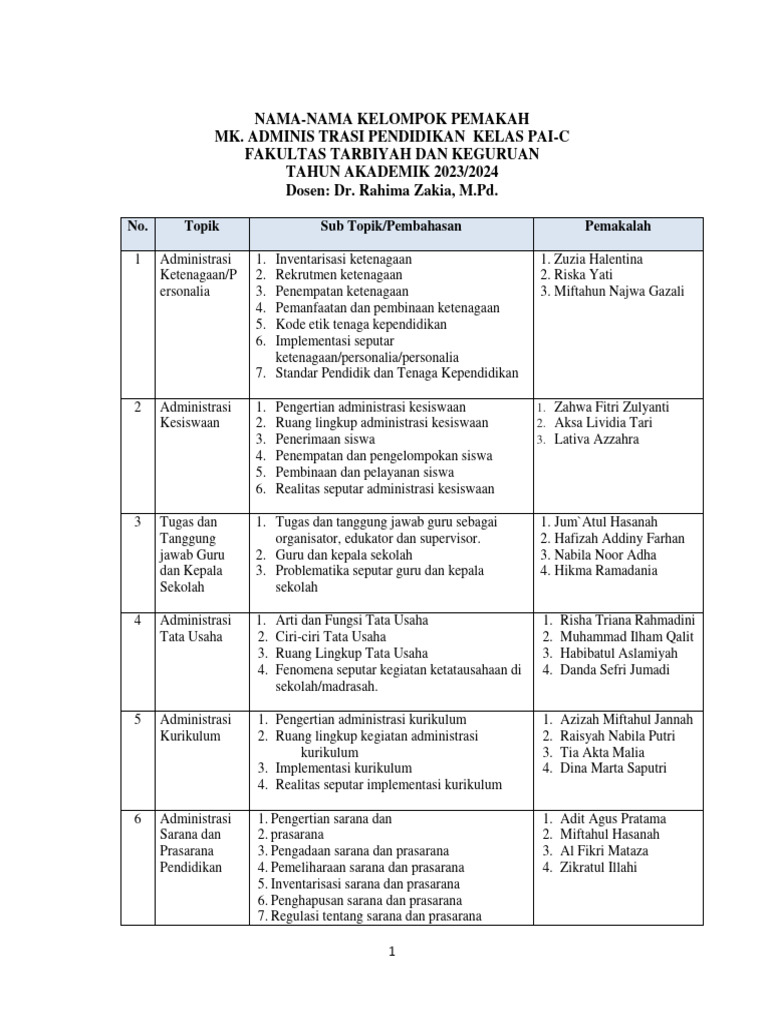 Pemakalah Adm. Pendidikan Kls PAI-C | PDF