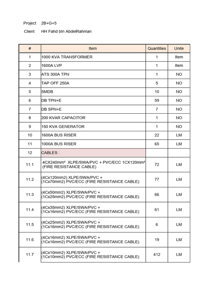 Electrical Equipment Inventory List | PDF | Computers | Technology ...