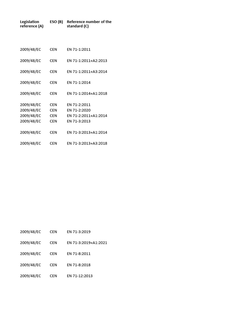2009 - 48 - EC - Toys - Summary List of Harmonised Standards ...